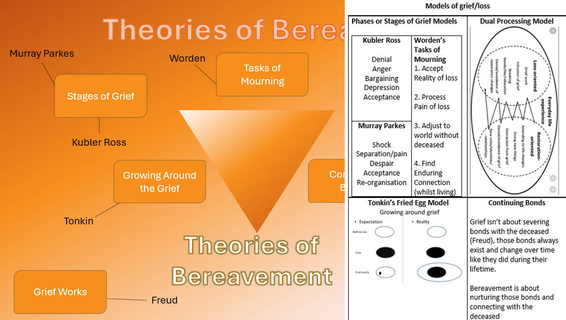 Theories of Bereavement – Simons Listening